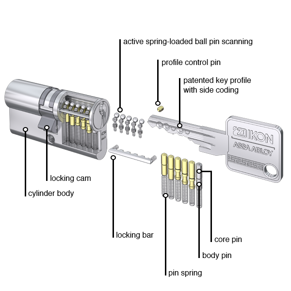 IKON Radii profile extra - Other systems - IKON - Lock cylinder
