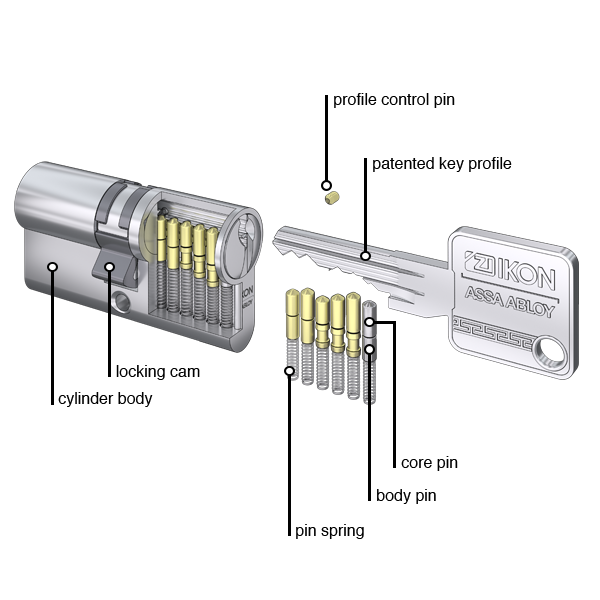 IKON Radii profile plus - Other systems - IKON - Lock cylinder